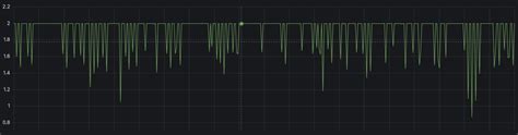 Performance Testing For Coredns Blog — Northflank