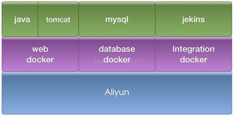Docker搭建简单web服务docker Webservice Csdn博客