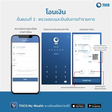 อัตราดอกเบี้ย ธนาคารทิสโก้ จำกัด มหาชน