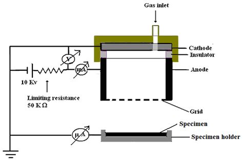 Schematic Diagram Of The Ion Source And Its Associated Electrical