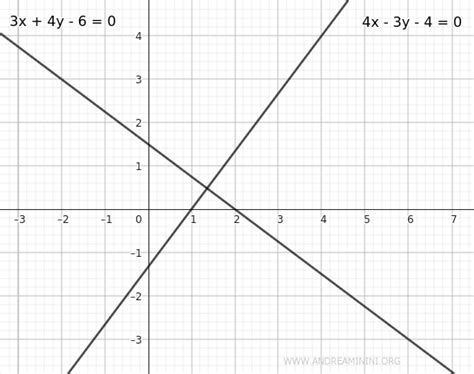 Equation Of An Angle Bisector Andrea Minini