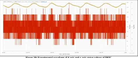Figure 10 From Performance Analysis Of Dfig Based Standalone 2 2 Kw Laboratory Prototype Wind