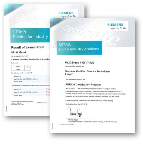 Certificate Ct Siemenshealthineers Sadeq Alawneh My Share