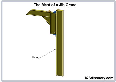 Short Jib Crane Definition At Jai Reading Blog