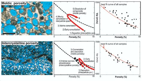 Examples Of Two Dominant Pore Types With Different Elastic Behavior Download Scientific