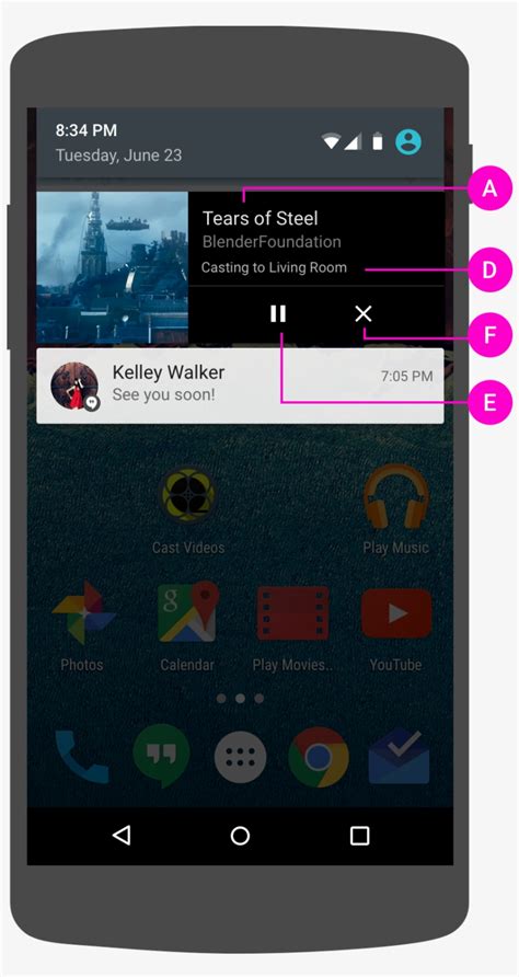 Sender Notification Controls Smartphone 1324x1756 Png Download Pngkit