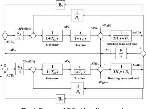 figure 1 from cyber attack detection in load frequency control using