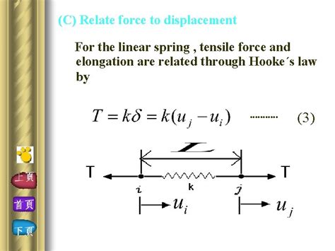 Introduction To The Displacement Method L Displacement Method