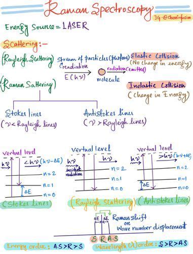 Best Net Physics Study Material Double Barbed Curved Arrow