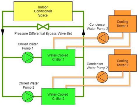 energy saving in building air conditioning systems based on