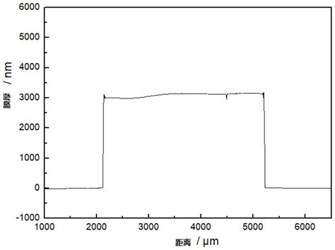 Crosslinked Polyamic Acid Ester Method For Preparing Same Polyimide Composition Comprising