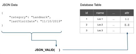 Nosql Json Databases Using Examples Document Structure 44 Off