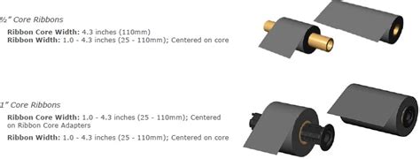 How To Install 1 Inch Id Core Ribbon On E Class Mark Iii Printer