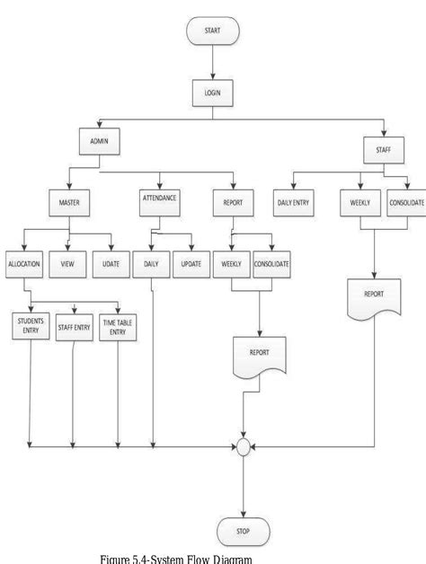 3 9 Data Flow Diagram 3 4 System Flow Diagram