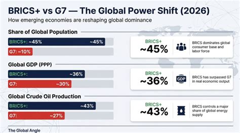 The Brics Currency Explained Value Release Date And The Dollar