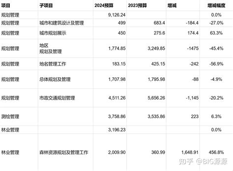 Ai工作流——从非结构化文本中抽取信息 知乎