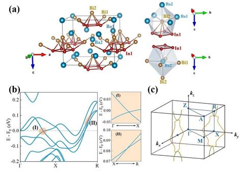 A The Schematic Crystal Structure Of Ba5in4bi5 And The Coordination