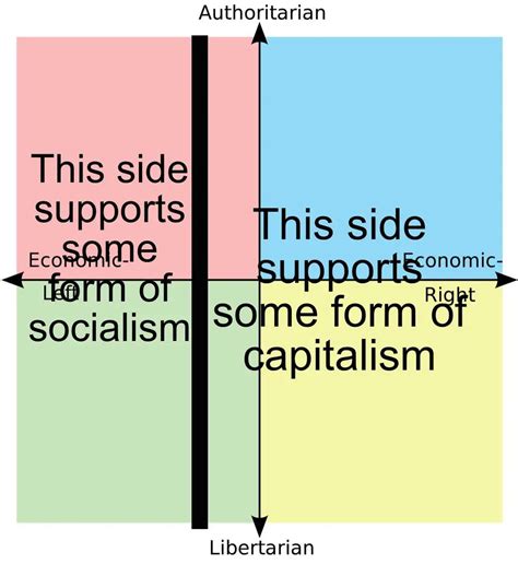 Very Simple Compass Scrolller