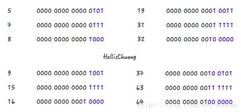 hashmap容量为什么设置初始值为16？ new hashmap 16 csdn博客
