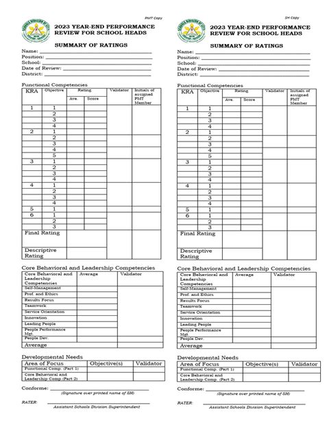 Summary Of Ratings Opcr Sh Pdf Organizational Behavior Systems Psychology
