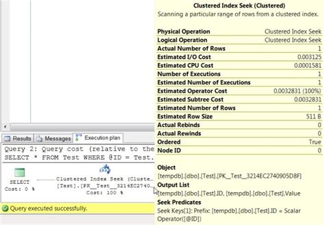 Optional Parameters Causing Index Scans Simple Sql Server