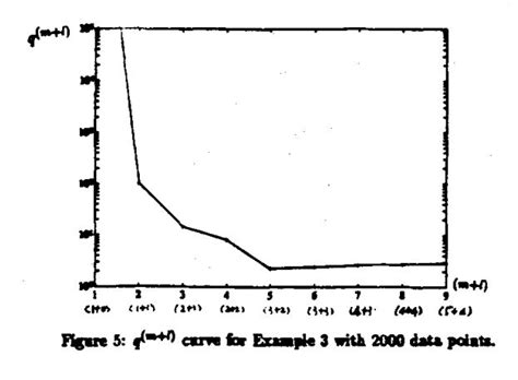 Any One Have A Python Code For Lipschitz Lag Space Analysis Researchgate