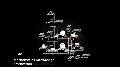 Mathematics Knowledge Framework By Nicole Catabran On Prezi
