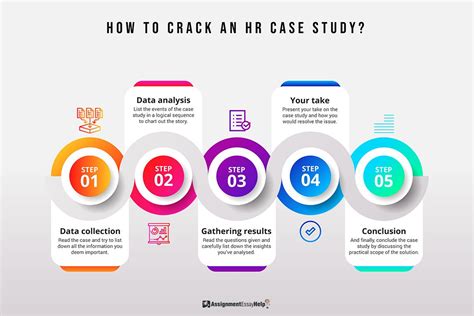Hr Assignment Help By Mba Assignment Writers Us999