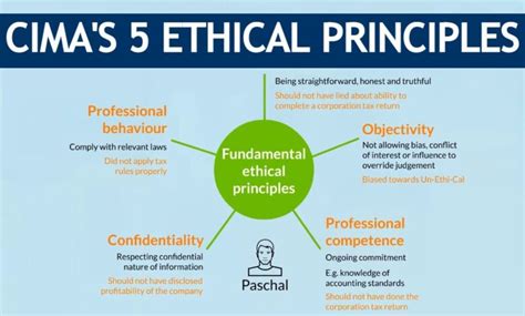 Cima Ethics Expense Policy Reporting A Guide Planmon