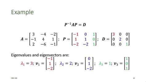 Lecture 12 03 Matrix Eigenvalue Problems Qr Factorization Youtube