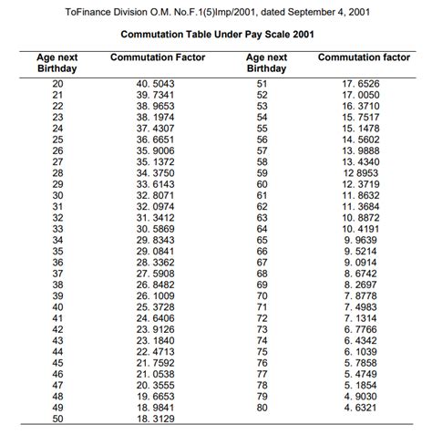 Pension Office Of The Accountant General Ajandk