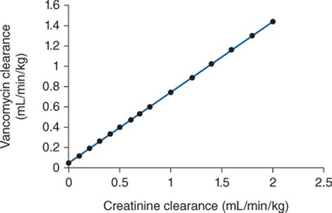 Vancomycin Basicmedical Key