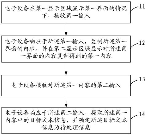 Text Information Acquisition Method And Device Eureka Patsnap