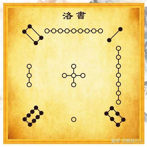 易经：河图和洛书的奥秘 知乎
