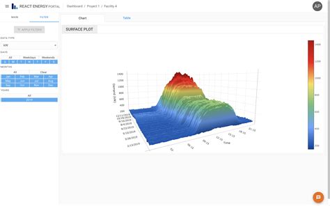 React Energy Interval Data Analysis Software