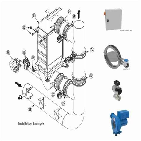 China Scr Bypass System Manufacturers Suppliers Factory Good Price