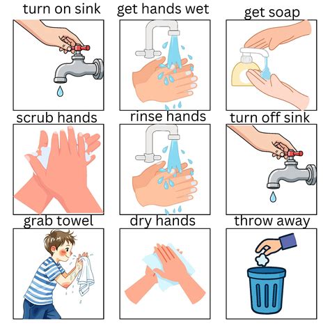 Hand Washing Visual Support Step By Step Handwashing Routine Life