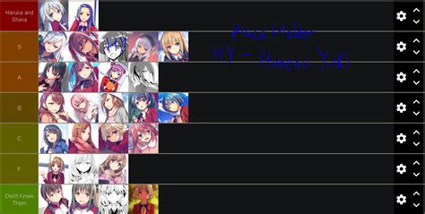 My Tierlist Feel Free To Agree At My Correct Picks R Classroomoftheelite