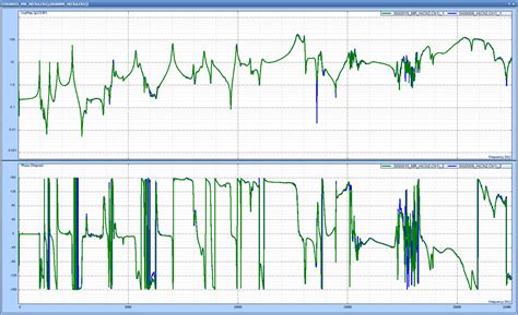 Multi Resolution Spectrum Analysis