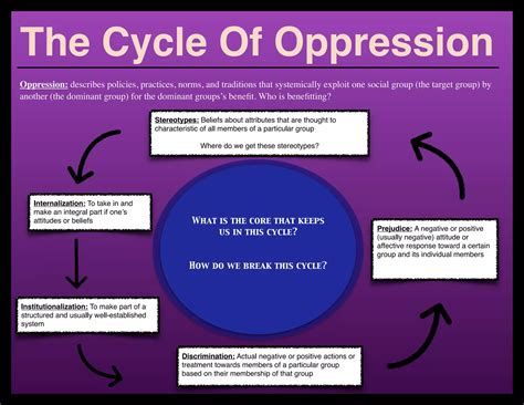 Privilege Oppression And Race Understanding Pdf