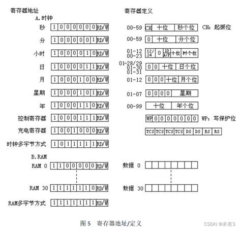 stm32 ds1302时钟模块驱动 stm32驱动ds1302 csdn博客