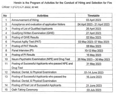 Personal Data Sheet For Bfp Application At Emily Jenkins Blog