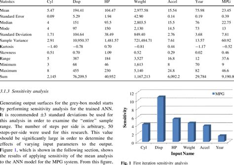 Mpg Descriptive Statistics Download Table