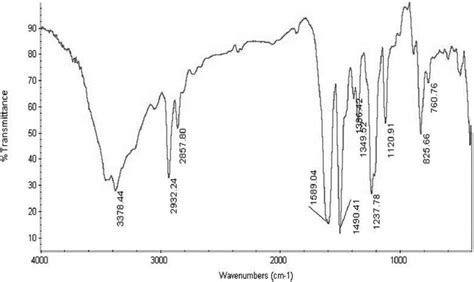 Diethyl Ether Ir Spectrum