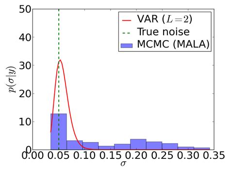 Contaminant Source Identification Second Case Comparison Of The