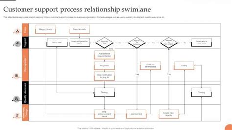 Process Flow With Swimlanes Slide Team