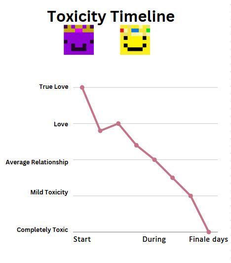 Mutiny Duo Toxicity Graph Chaoticlycollected On Tumblr