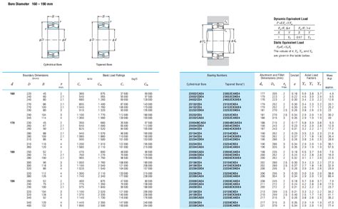 Nsk Spherical Roller Bearings 22238cae4 Skf Bearingnsk Bearingfag