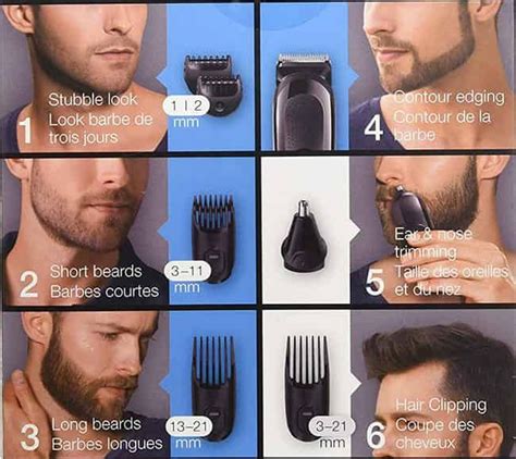 Beard Length Chart