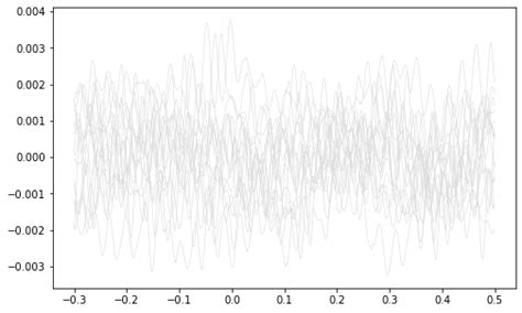 Averaging Example Offline Data Analysis Tools